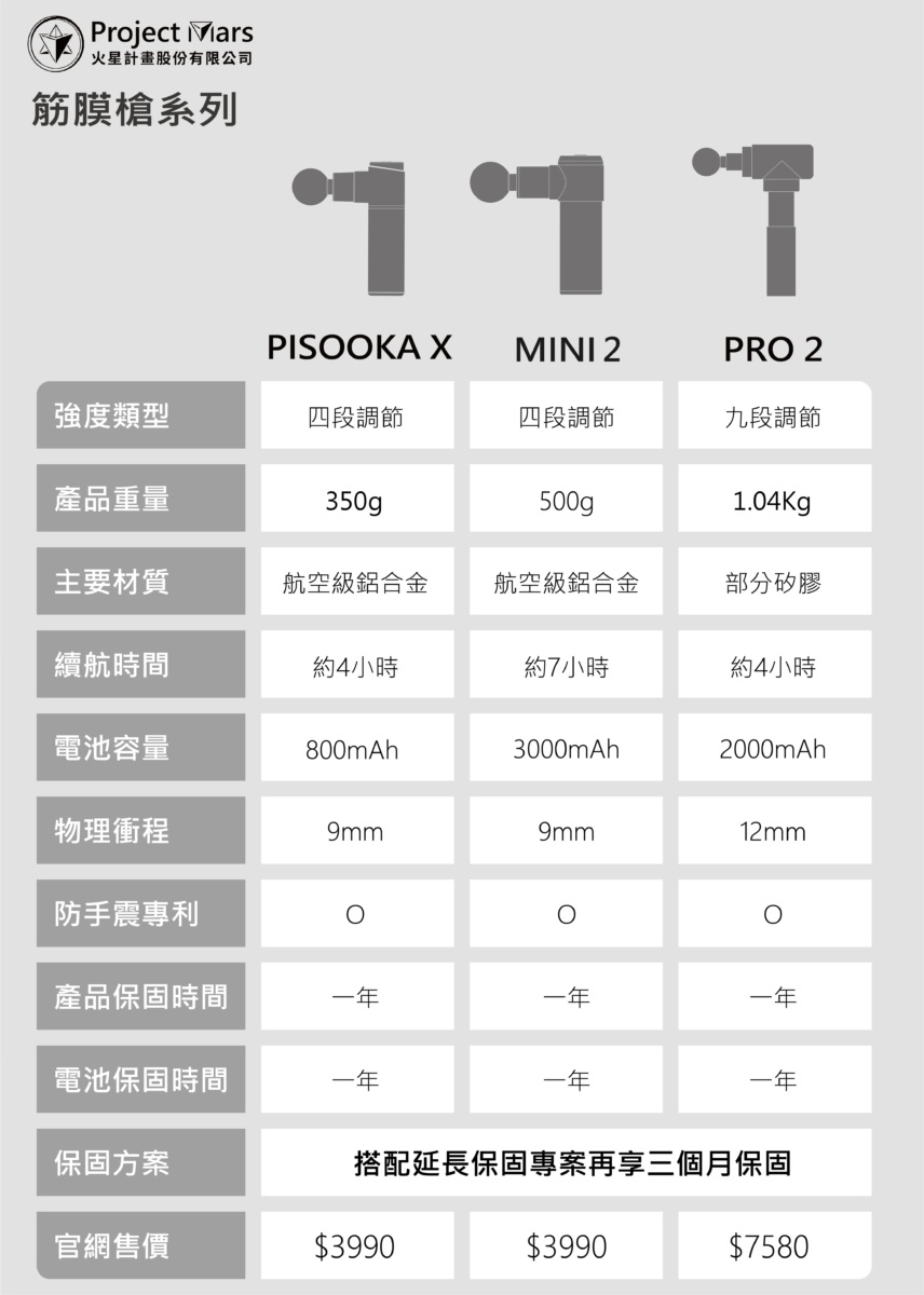 Booster MINI 2 肌肉放鬆迷你強力筋膜槍 - Booster專業運動恢復品牌｜筋膜槍、按摩槍、按摩滾筒